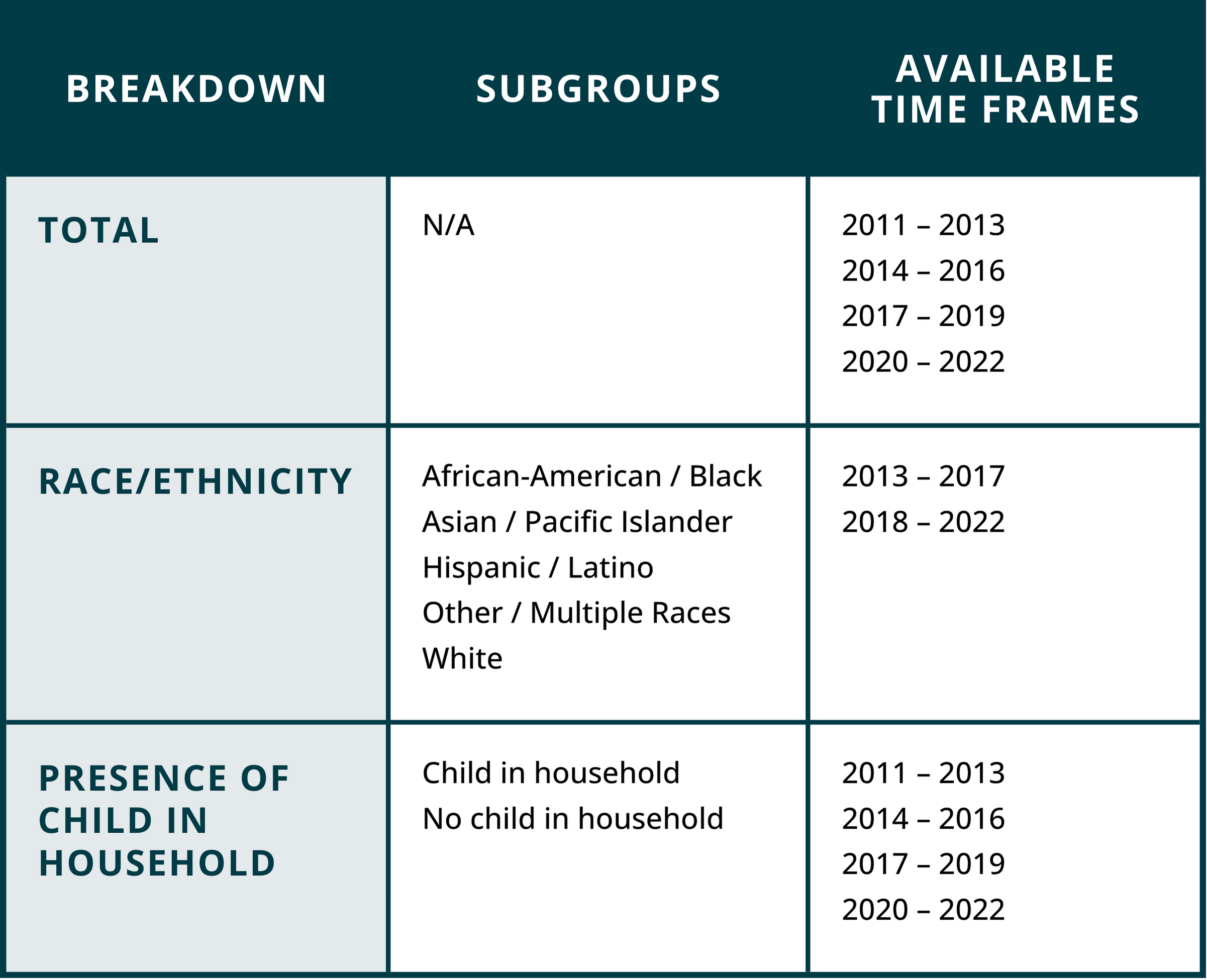 Food Insecurity in America: New Social Determinants State Health Compare Measure Tracks Percent ...